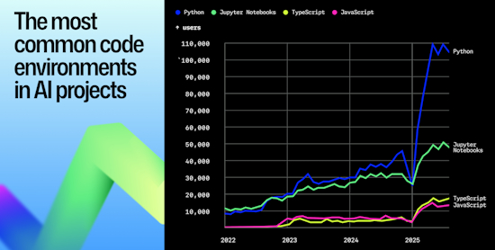 Python on Microcontrollers Newsletter: DRAM Shortages Affect Board ...